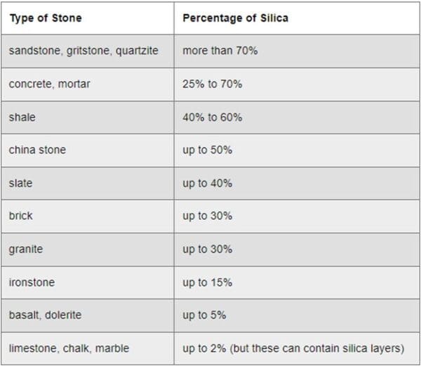 Silica Dust: RPE & Control Measures - PWS